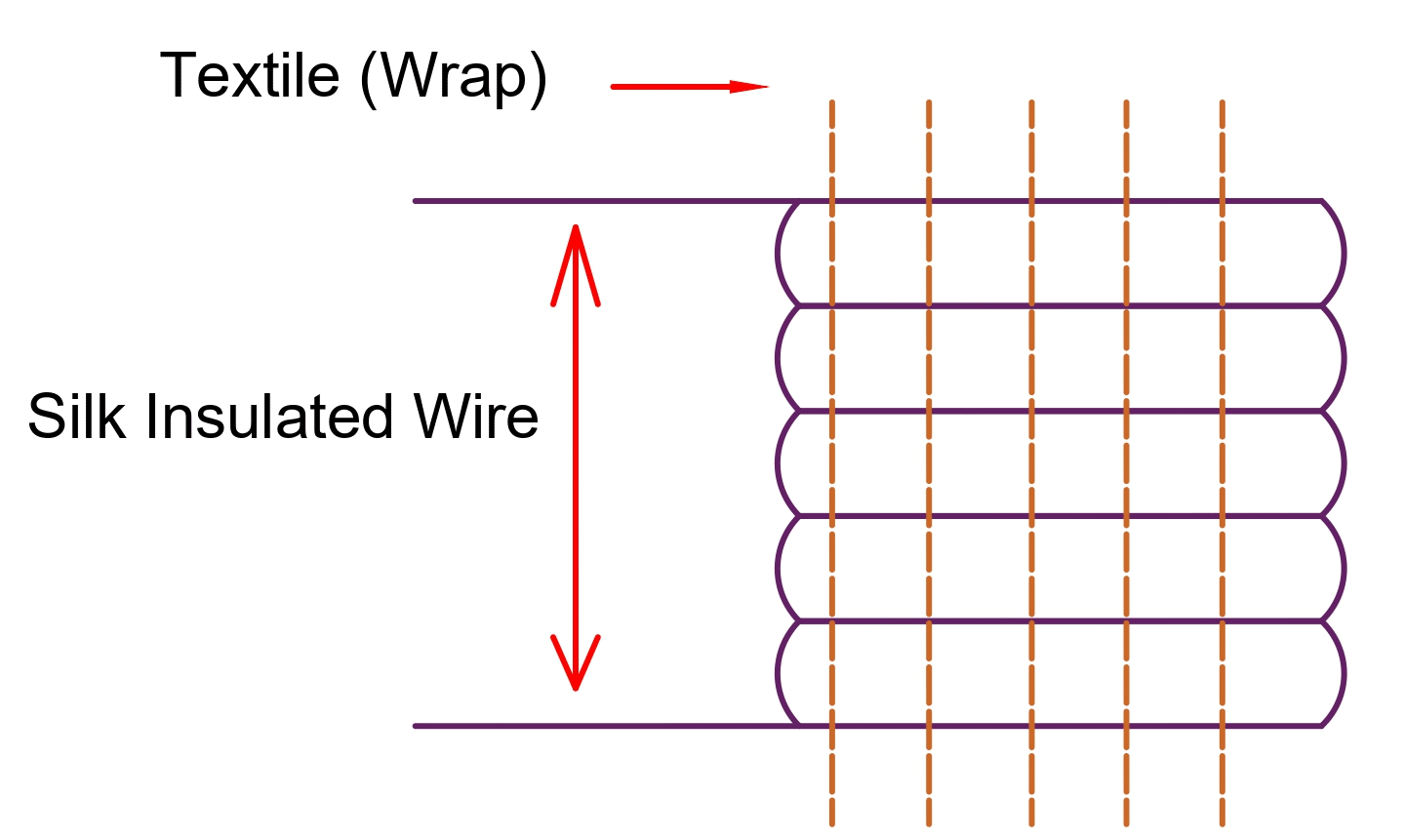 Strain Gauge Factor Derivation - Electrical Volt