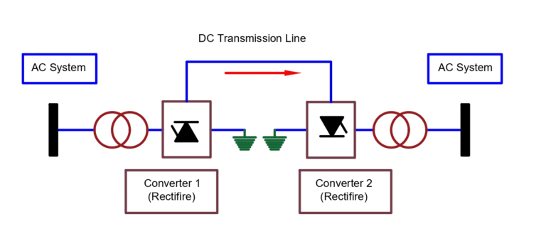 HVDC Transmission- Working Principle, Types, Advantages