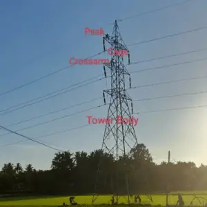 Electrical Transmission Tower: Types, Design & Parts