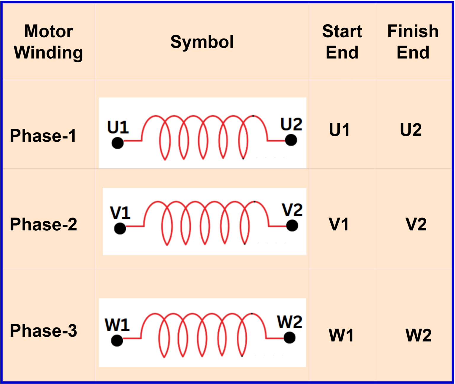 How to Connect a 3 Phase Motor in Star and Delta?
