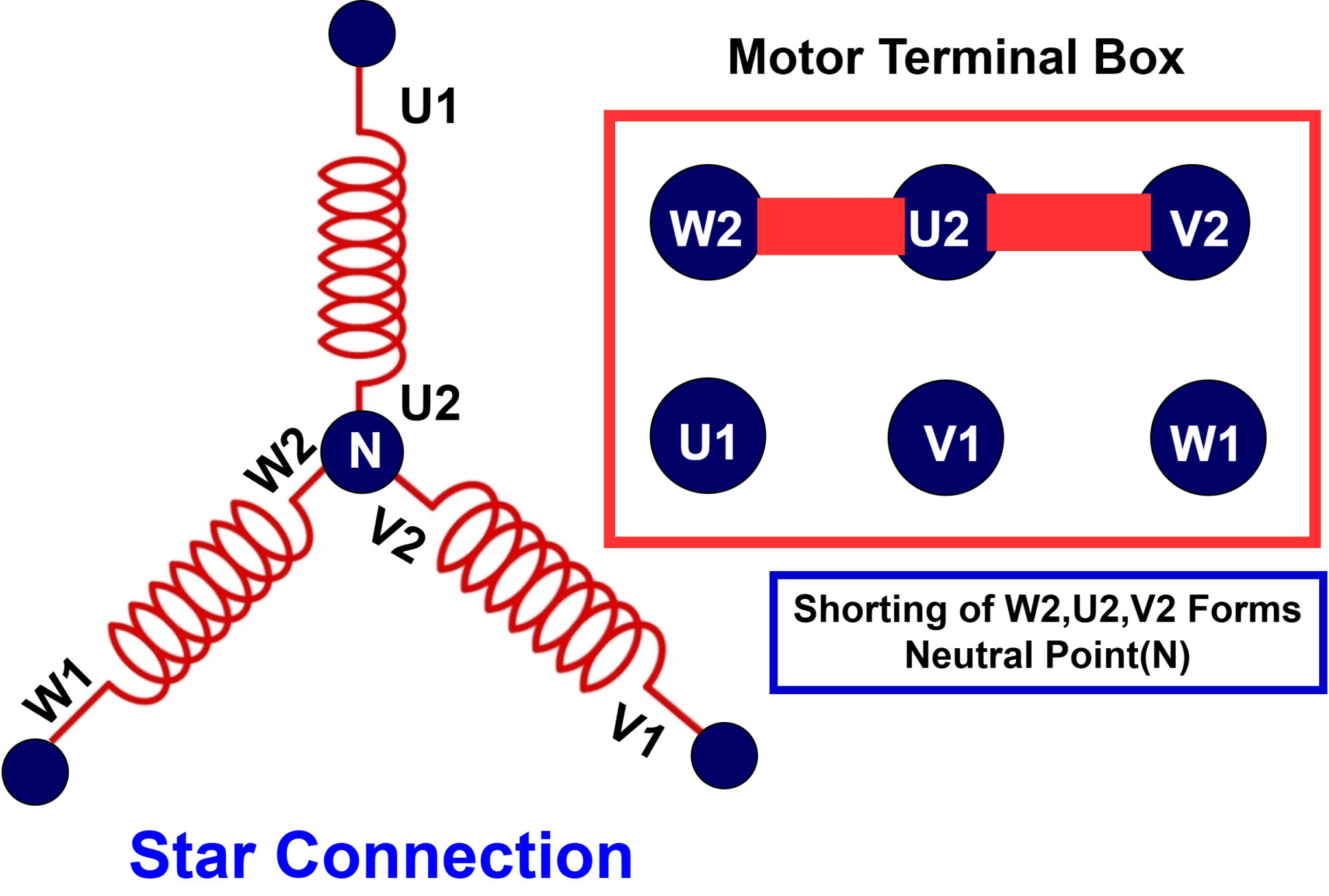 How to Connect a 3 Phase Motor in Star and Delta?