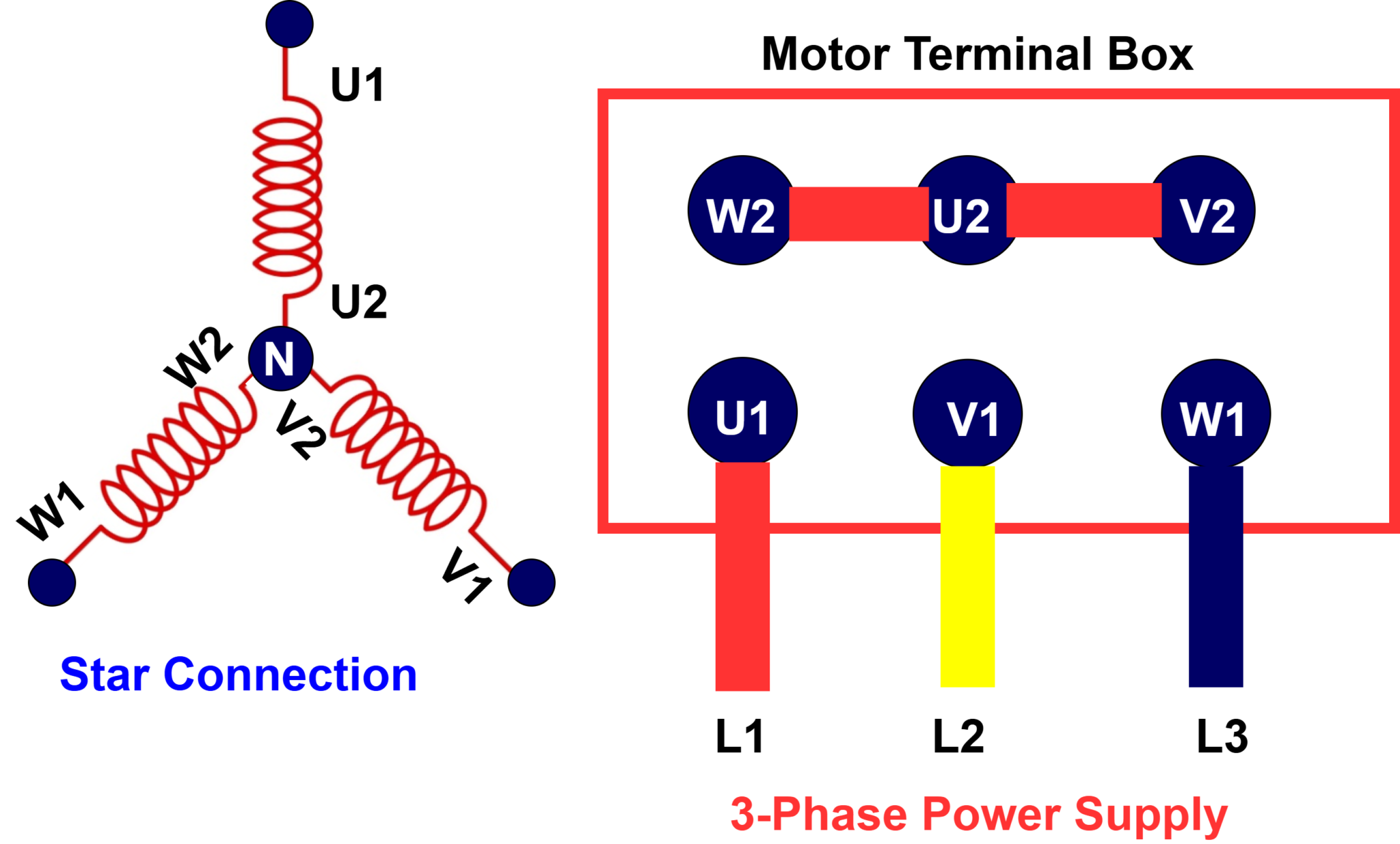 How to Connect a 3 Phase Motor in Star and Delta?
