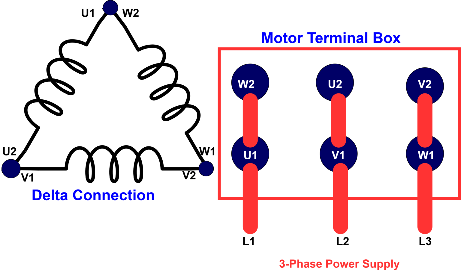 How to Connect a 3 Phase Motor in Star and Delta?
