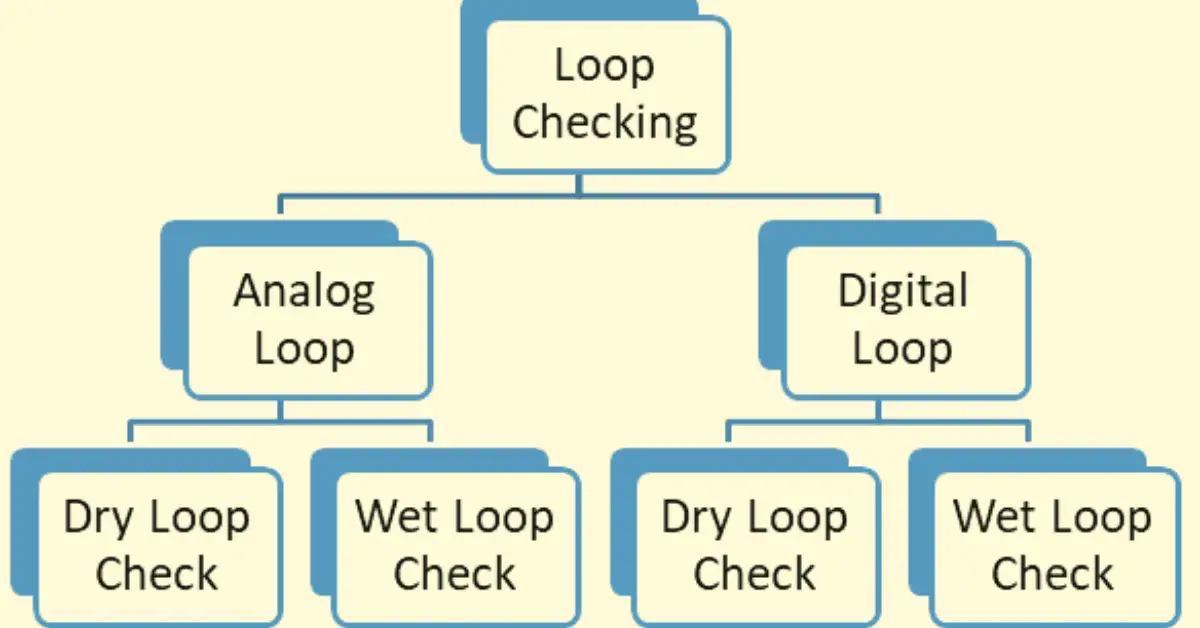 Basics Of Loop Checks Types And Procedure Electrical Volt
