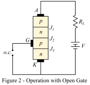 Silicon Controlled Rectifier (SCR) | Construction & Working