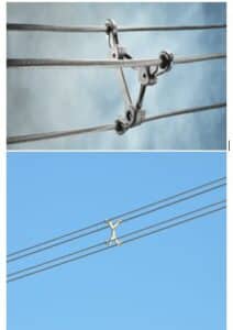 Types of Overhead Conductors