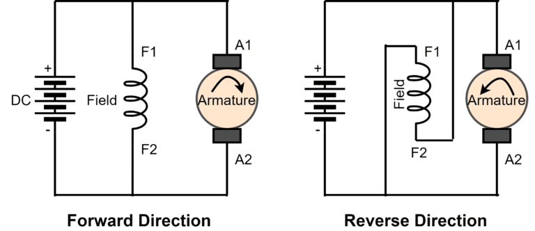 Forward and Reverse Direction of Induction Motor and DC Motor