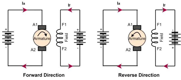 Forward and Reverse Direction of Induction Motor and DC Motor