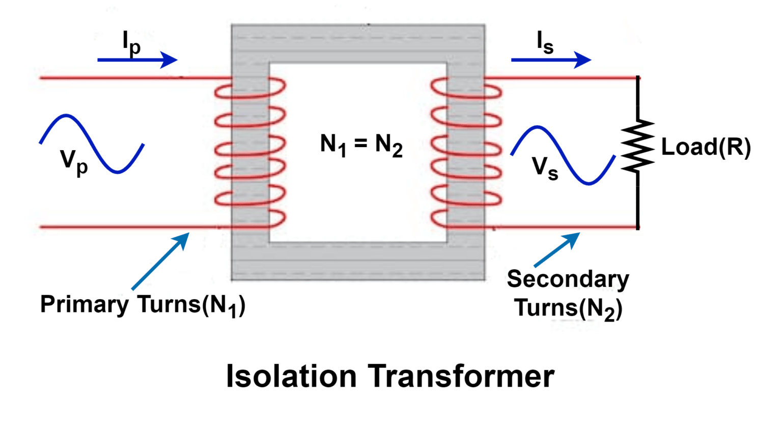 What Is An Isolation Transformer Its Function And Uses