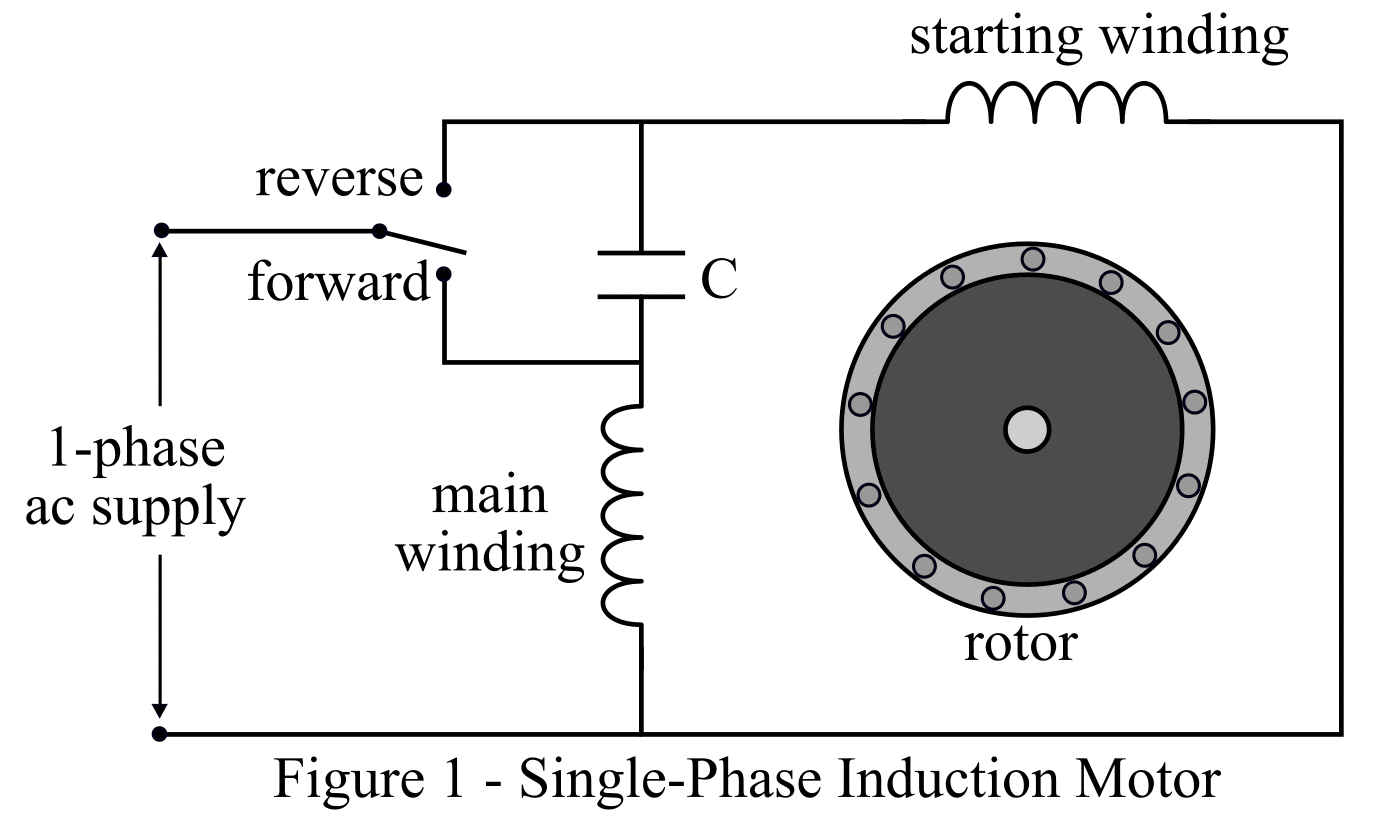 Forward and Reverse Direction of Induction Motor and DC Motor Forward and Reverse Direction of Induction Motor and DC Motor