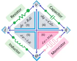 Memristor- Working Principle, Types, Advantages, Applications