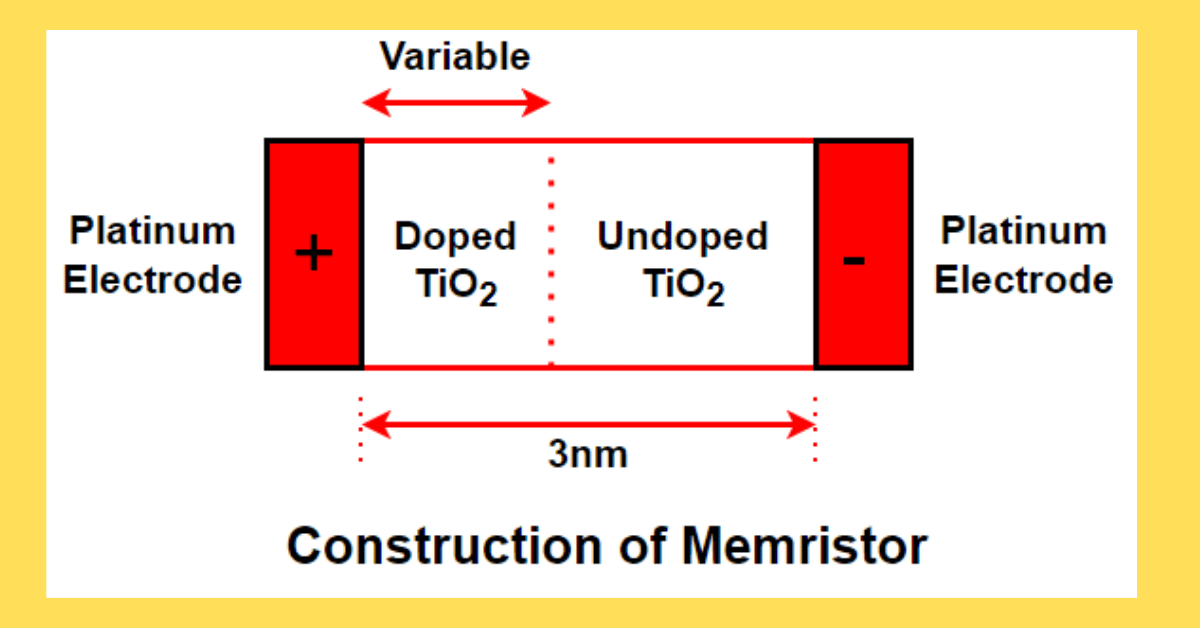 Memristor- Working Principle, Types, Advantages, Applications