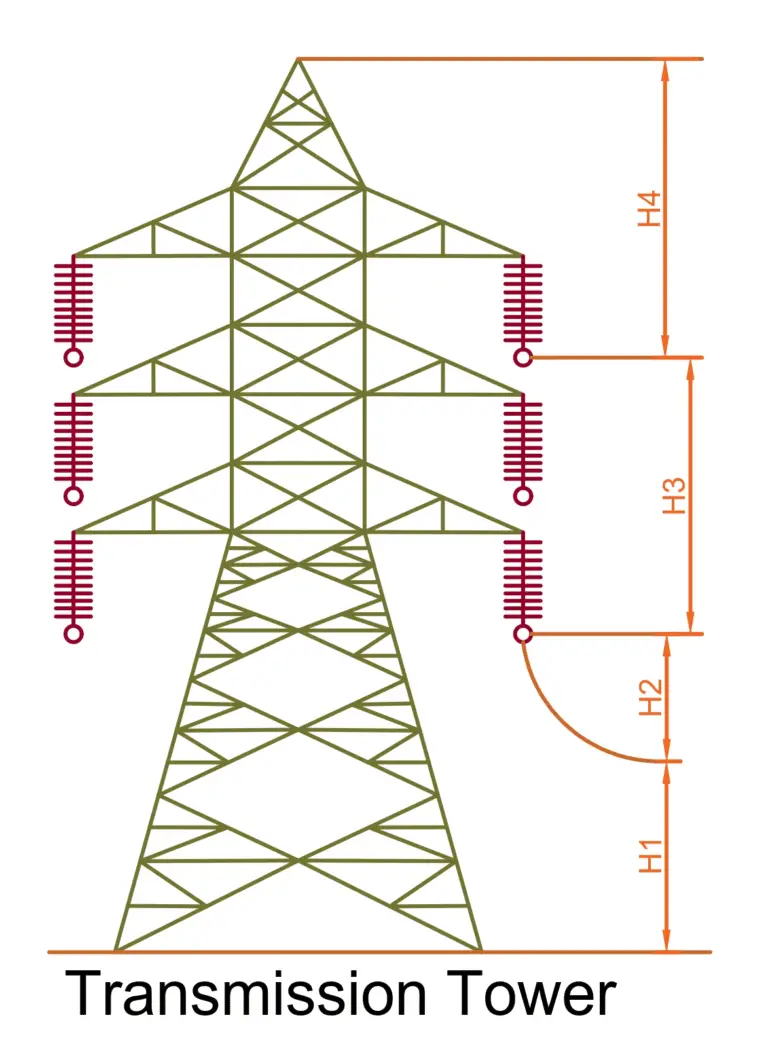 Electrical Transmission Tower: Types, Design & Parts