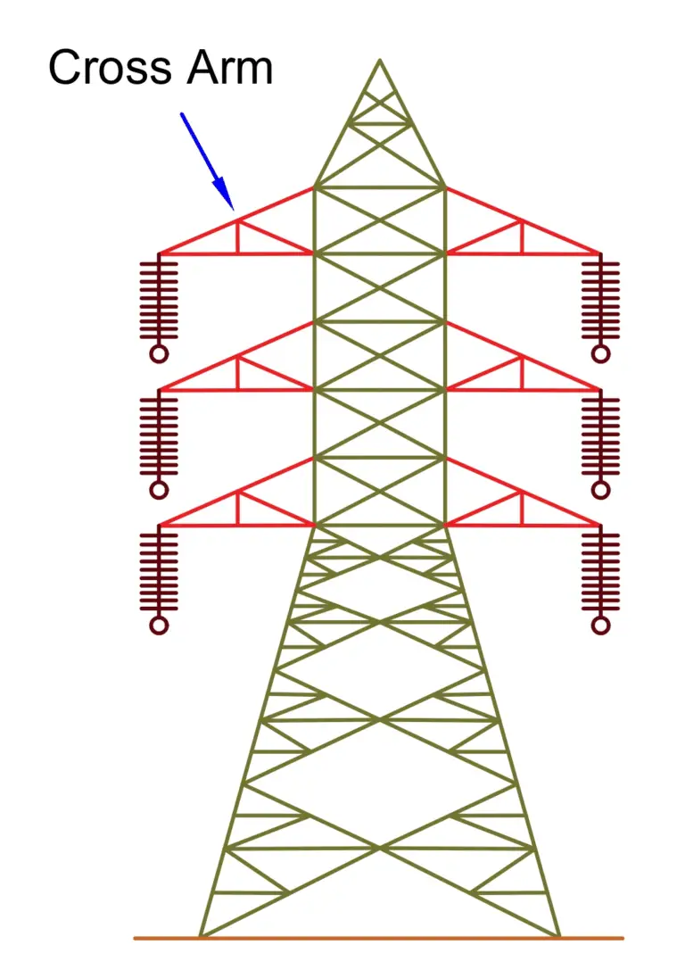 Electrical Transmission Tower: Types, Design & Parts