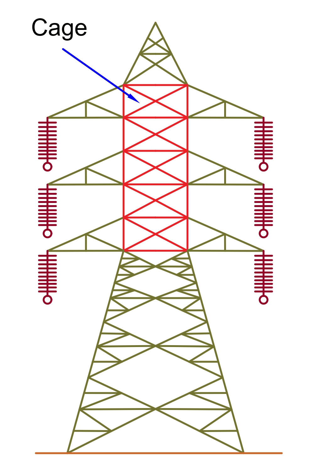 Electrical Transmission Tower: Types, Design & Parts