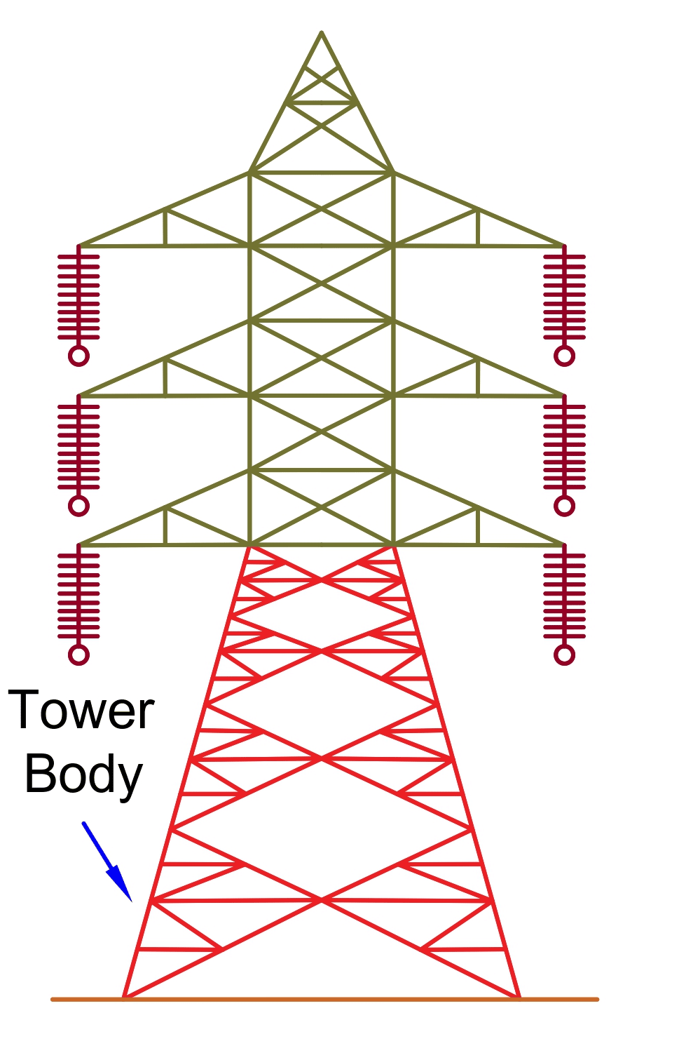 Electrical Transmission Tower: Types, Design & Parts