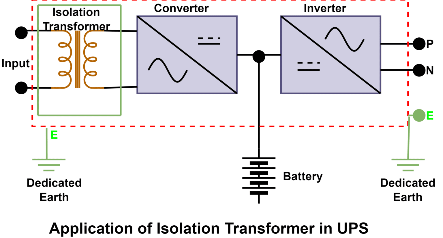 What is an Isolation Transformer ? - its Function & Uses