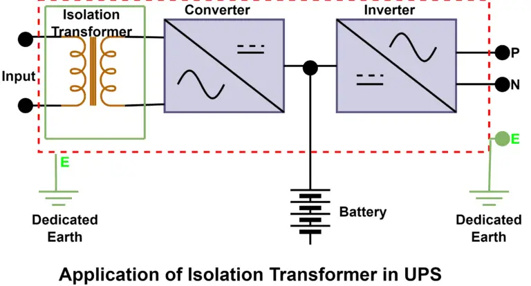 What is an Isolation Transformer ? - its Function & Uses