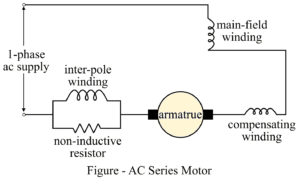 AC Traction Motor: AC Series Motor