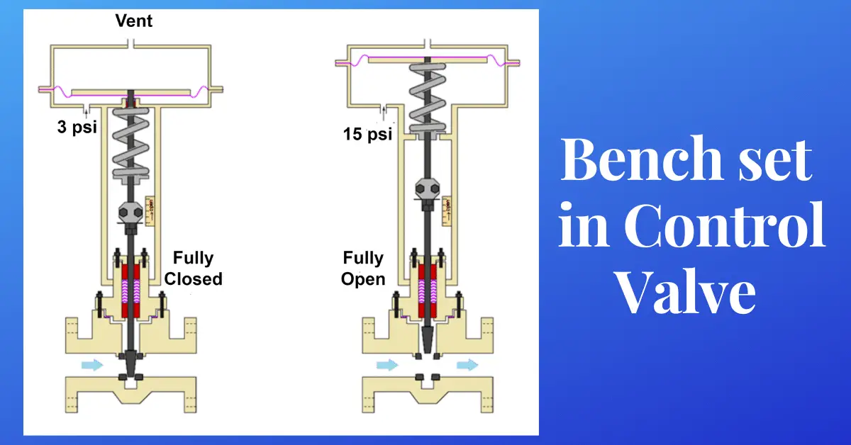 What is bench set in control valve?