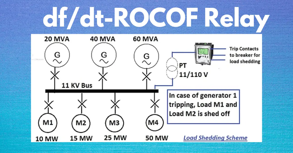 df/dt Relay - Rate of Change of Frequency(ROCOF) Relay