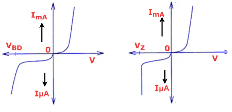 Electrical Conductor : Definition, Types, Diagram & Uses
