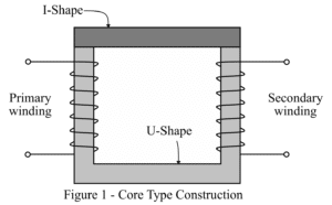 What is Transformer Core? Construction, Working & Losses