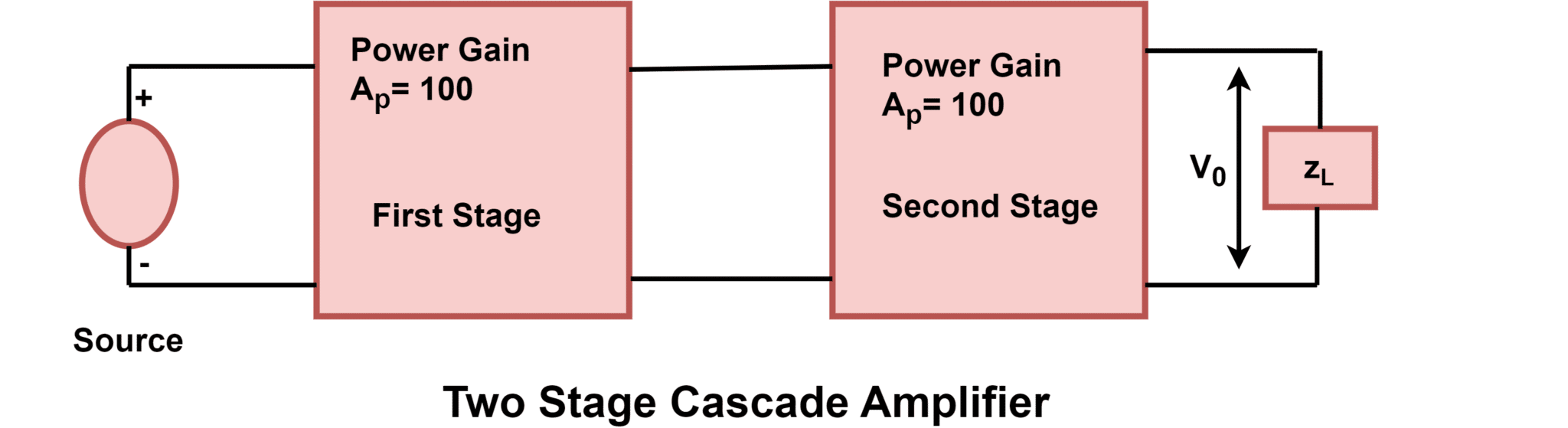 Power Gain and Voltage Gain in dB