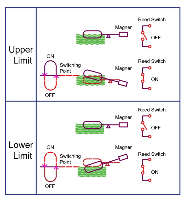 What is a Level Switch? Types of Level Switches