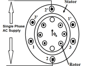 Why single phase induction motor is not self-starting?
