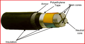 Difference between Power Cable and Control Cable