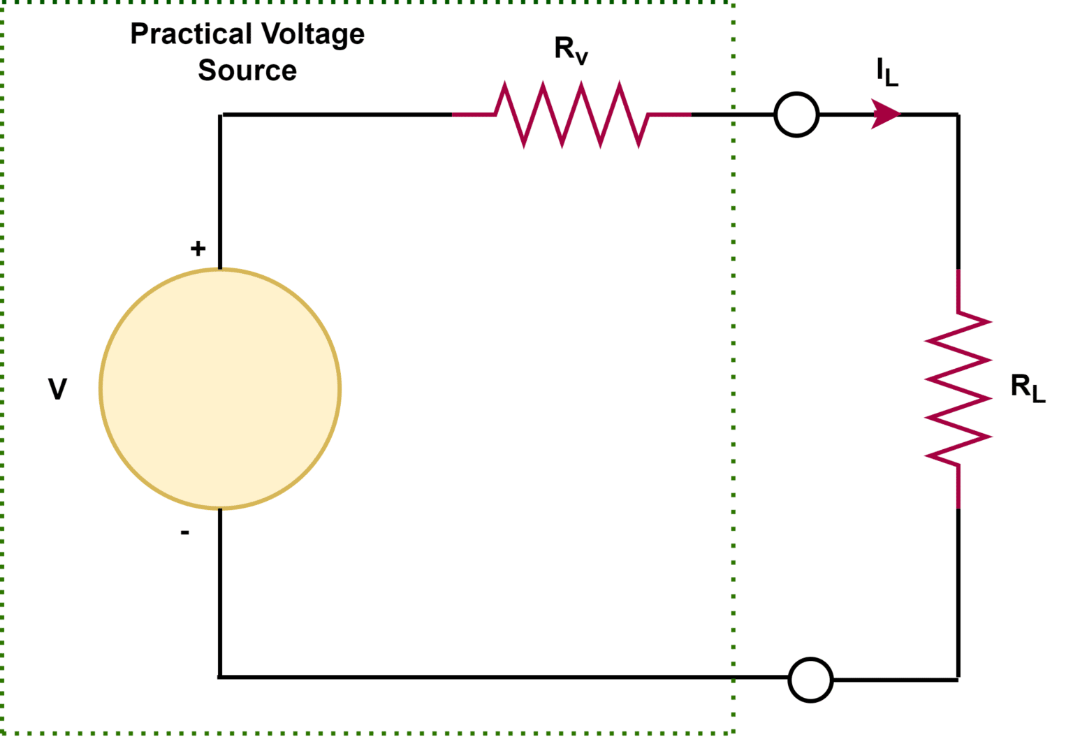 Source Transformation: Definition, Techniques, Examples