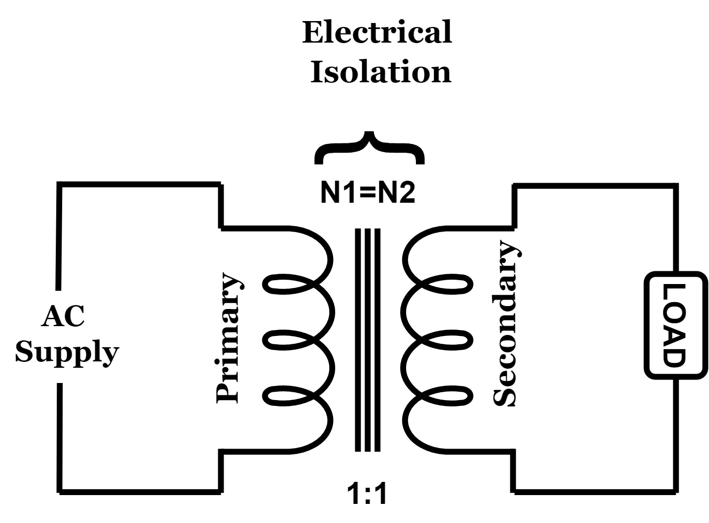 What Is An Isolation Transformer Its Function And Uses