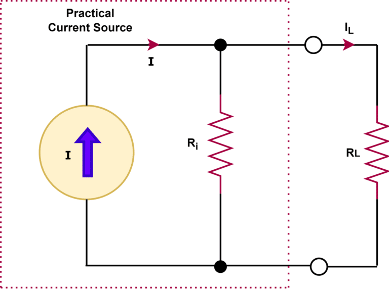 Source Transformation: Definition, Techniques, Examples