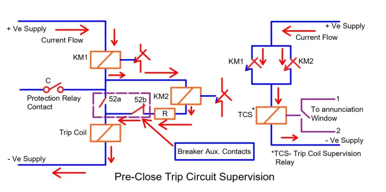 Trip Circuit Supervision TCS Relay Working Function & operation