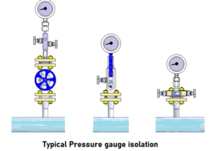What are Isolation Valves? Purpose, Types, and Configurations