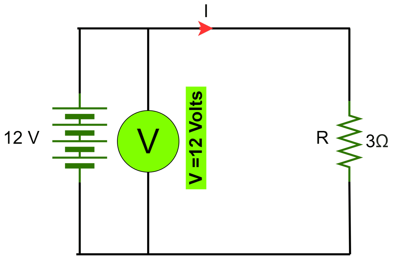 What are volts and amperes?