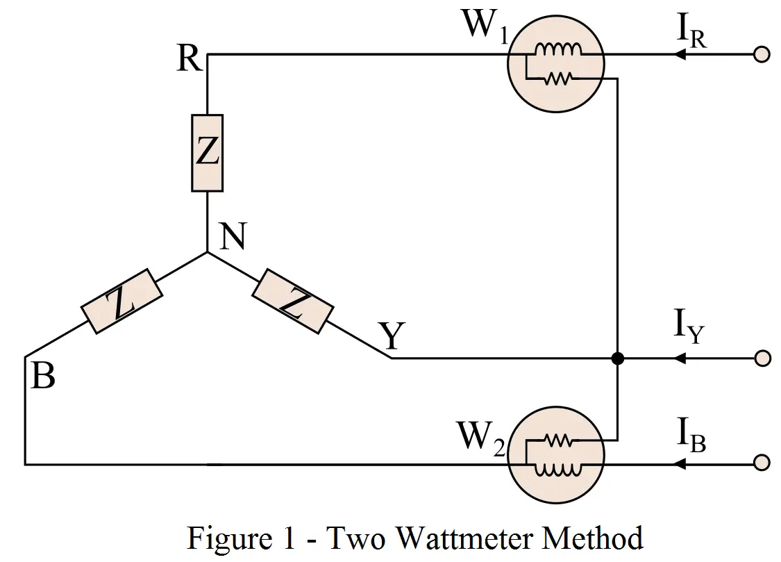 Two Wattmeter Method of Power Measurement– Balanced Load