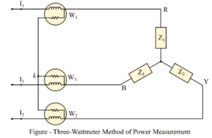 Measurement of Three Phase Power: Three Wattmeter Method
