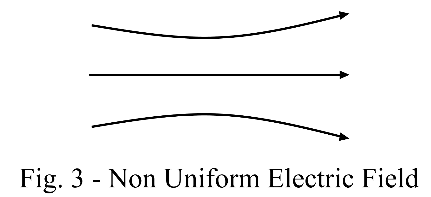 Difference between Electric Field and Magnetic Field