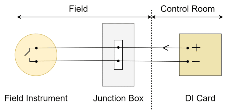 Wiring Diagrams of PLC and DCS -DI, DO, AI, AO