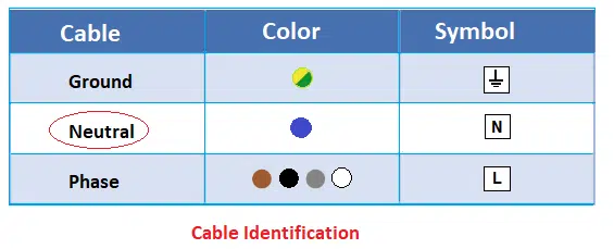 Importance of Neutral Wire