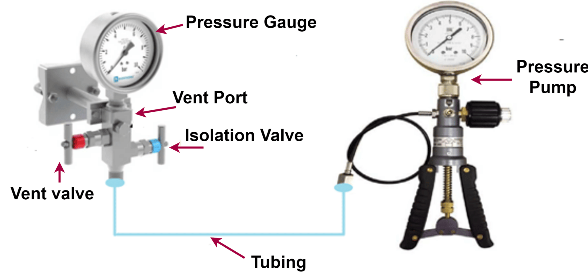 Pressure Gauge Calibration Procedure