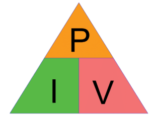 Watts Law: Formula, Examples & Watt’s Law Triangle