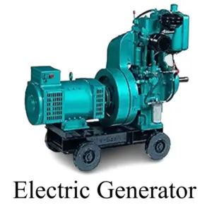 Difference between Motor and Generator