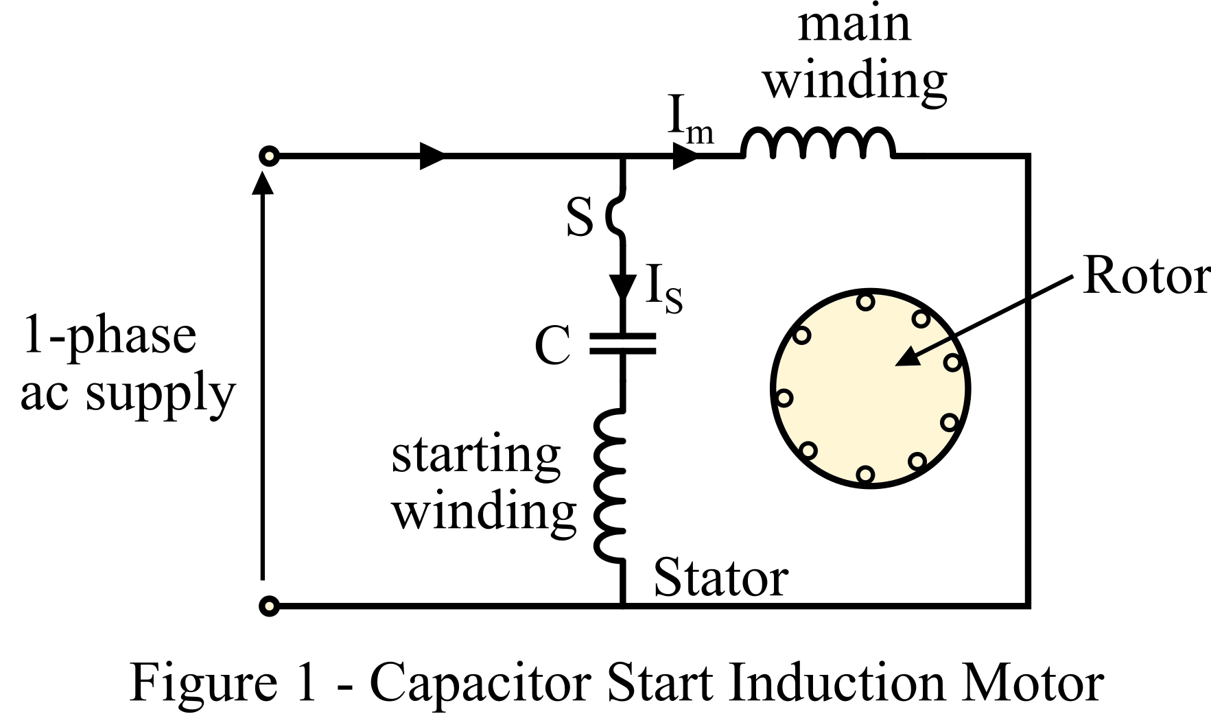Capacitor Start Induction Motor Capacitor Start Induction Motor