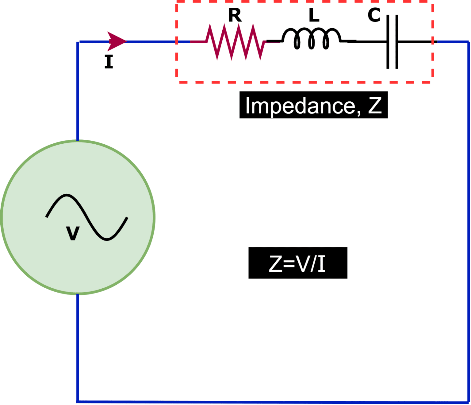 Difference between Resistance and Impedance