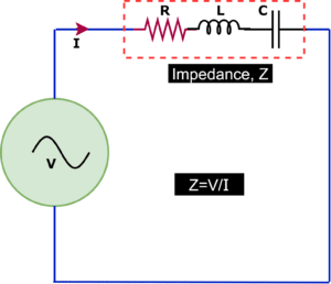 Difference between Resistance and Impedance