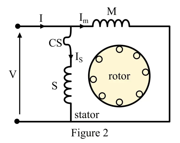 Split-Phase Induction Motor- Working, Characteristics, Applications