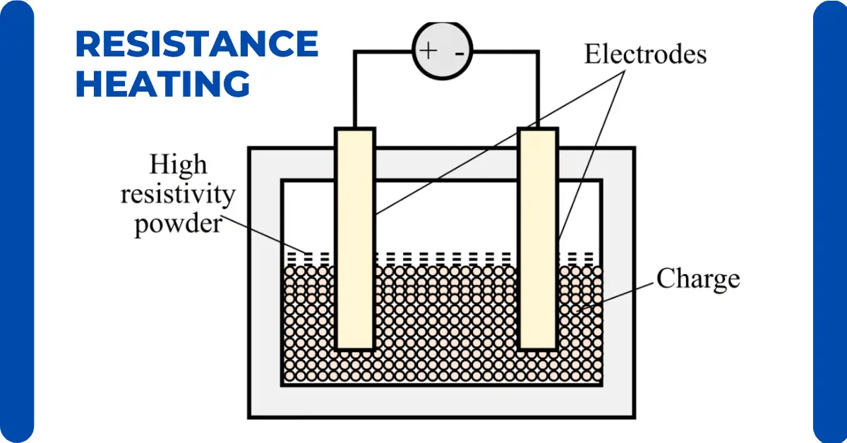 Resistance Heating: Direct & Indirect Types with Diagram & Uses